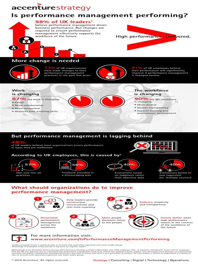 Accenture UK Performance Management Performing Infographic | PDF ...