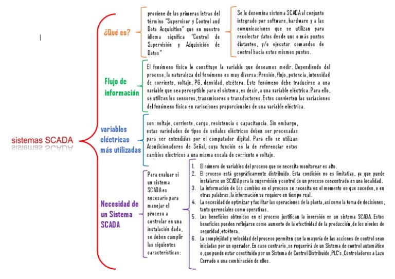 Cuadro Sinoptico PLC | PDF | Scada | Corriente eléctrica