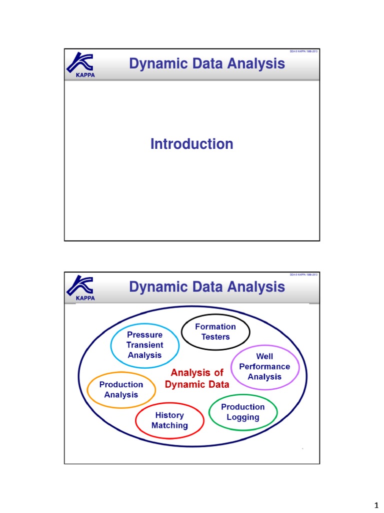 Dynamic Data Analysis: DDA © KAPPA 1988-2013 | PDF | Applied And ...