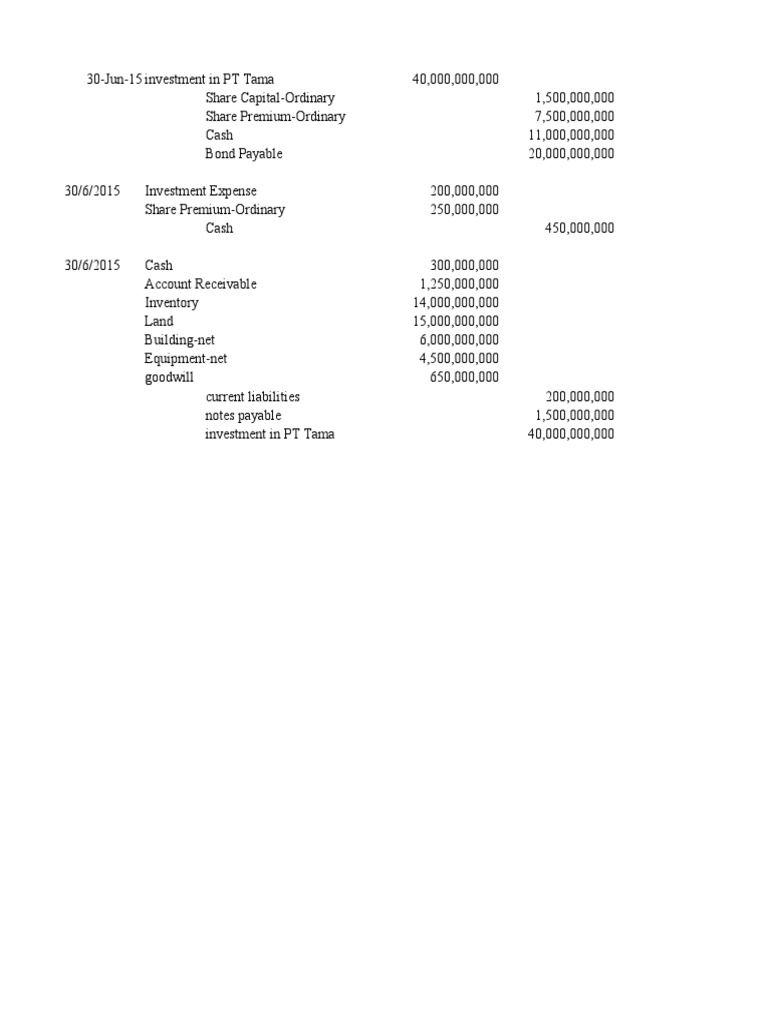 Jawaban Latihan Soal Akl | PDF | Equity (Finance) | Goodwill (Accounting)