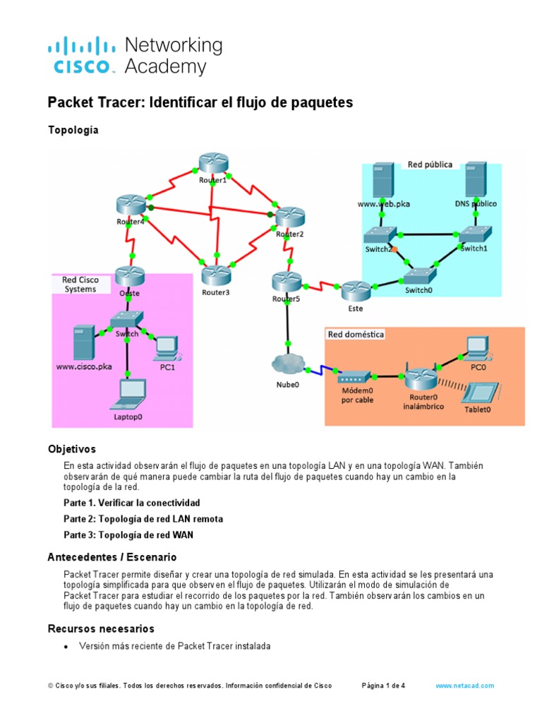 5.3.1.10 Packet Tracer - Identify Packet Flow PDF | PDF | Dirección IP | Protocolos de internet