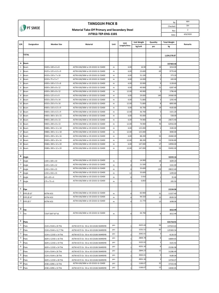 JVT012-TEP-ENG-1101 - 02 Material Take-Off Primary and Secondary | PDF ...