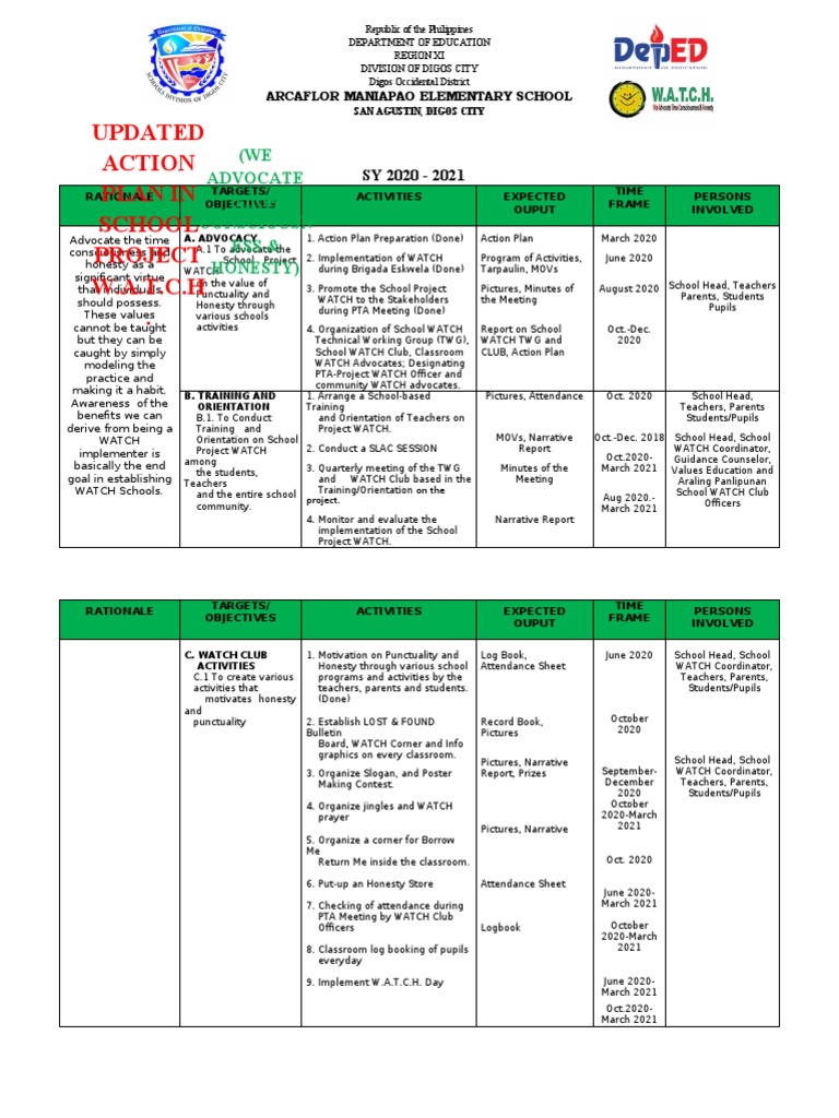 UPDATED ACTION PLAN IN SCHOOL PROJECT W.A.T.C.H. (Arcaflor Maniapao ...