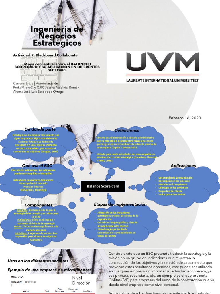 A7 JLEO Collaborate BSC Mapa Conceptual | PDF | Business | Economias