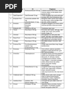 Contoh Formularium Klinik | PDF