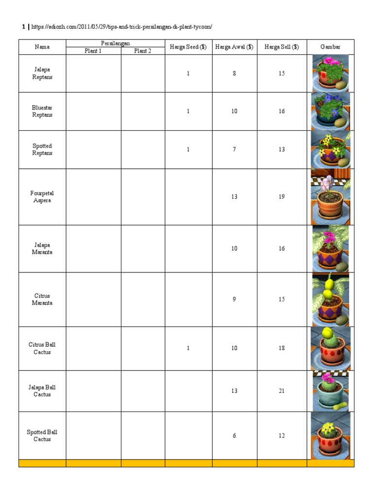 Plant Tycoon Breeding Guide | PDF