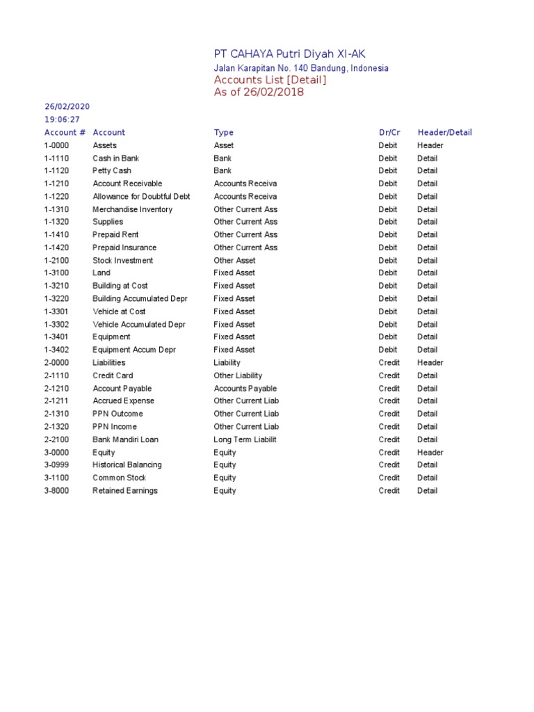 Accounts List Detail | PDF | Debits And Credits | Credit