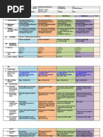 Rubrics For Egg Dish Preparation | PDF
