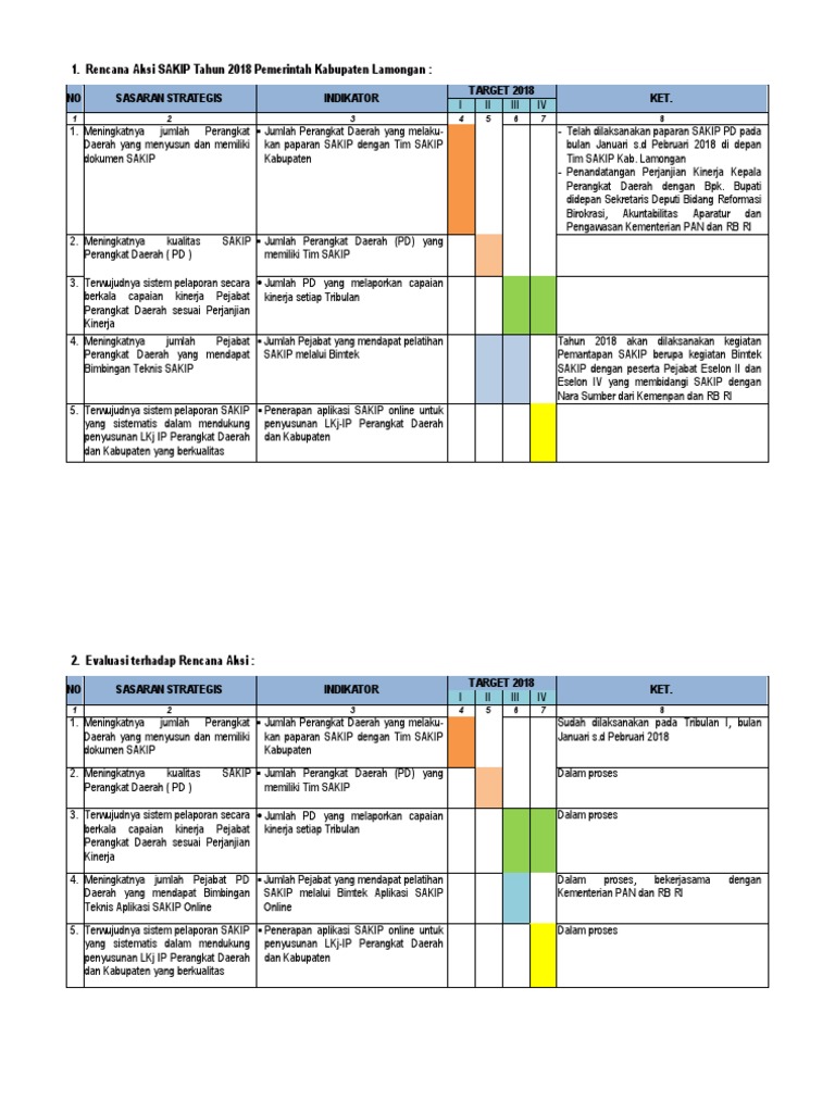 Rencana Aksi SAKIP Tahun 2018 PDF | PDF