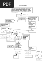 Pathway Malnutrisi | PDF