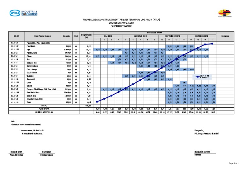 Schedule Piping | PDF | Home Appliance | Hydraulic Engineering