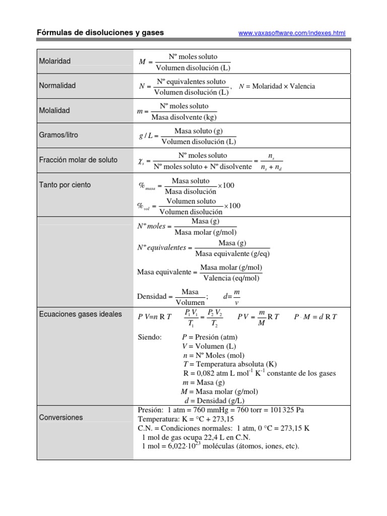 Formulas Disoluciones | Mole (Unidad) | Concentración