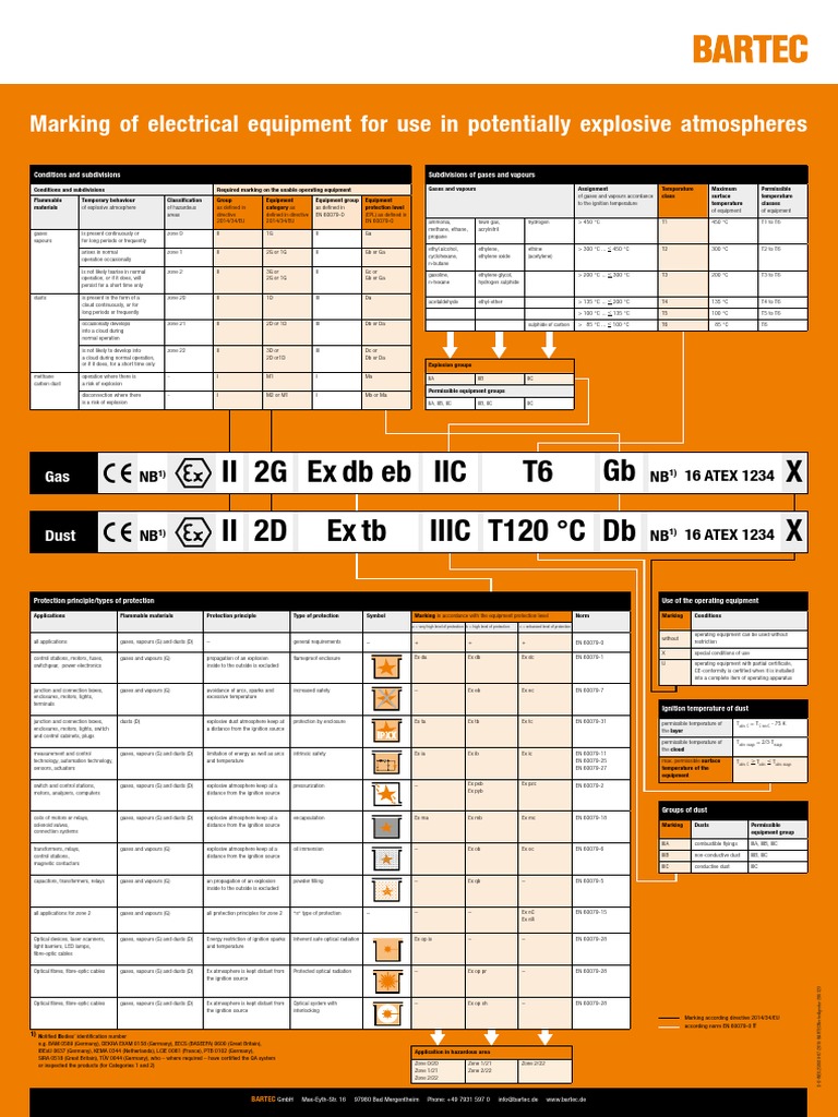 ATEX Marking Electrical Equipment Ex PDF | PDF | Gases | Chemistry
