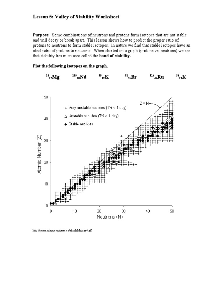 Lesson 5: Valley of Stability Worksheet | PDF