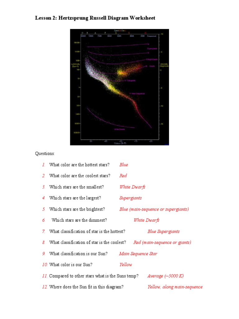 Hertzsprung-Russell Diagram Worksheet | PDF