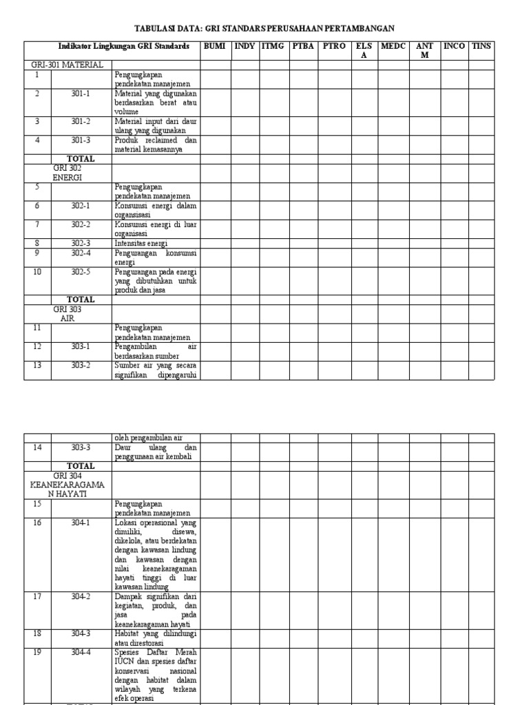 Tabulasi 1 (Indikator Lingkungan GRI Standards) | PDF