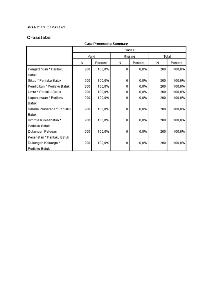 Analisis Bivariat | PDF | Spearman's Rank Correlation Coefficient ...