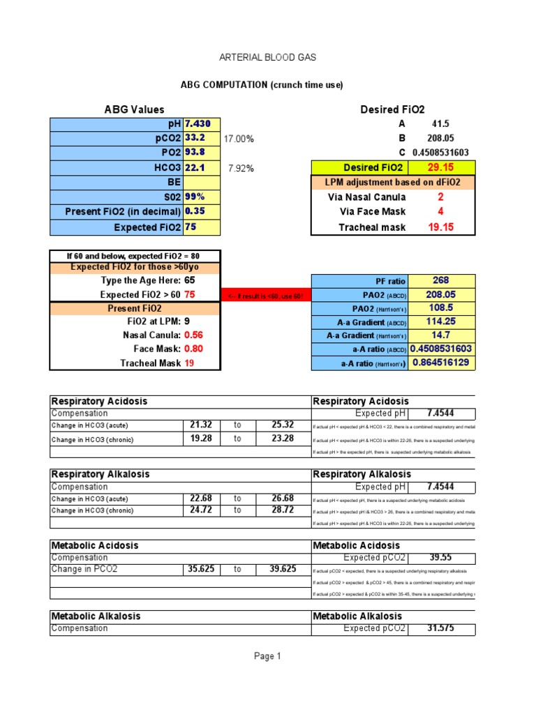 Abg Values Desired Fio2: Arterial Blood Gas | PDF | Physiology ...