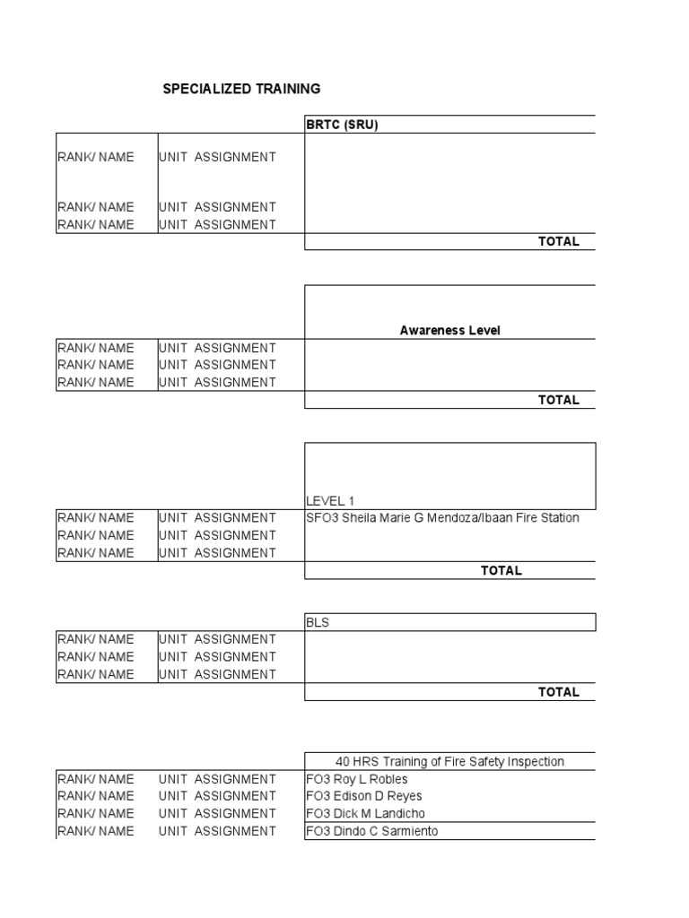 Specialized Training 2020 | PDF | Fires | Hazards