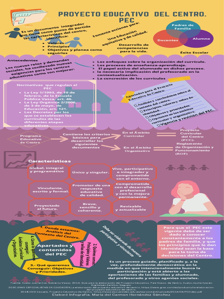 Proyecto Educativo de Centro (PEC) | PDF | Aprendizaje | Modificación ...