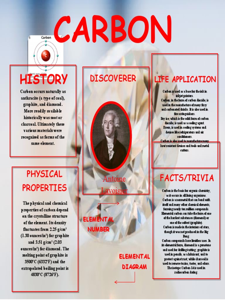 Carbon | Download Free PDF | Carbon | Chemical Elements