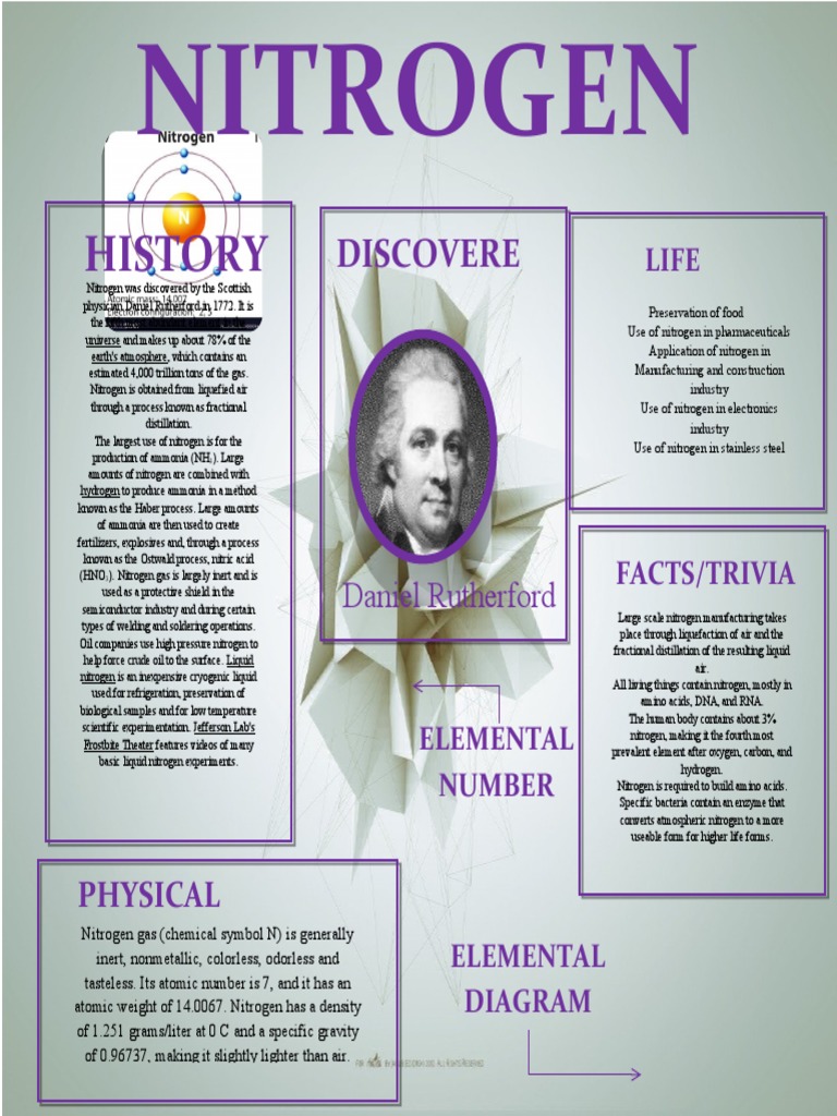 Nitrogen: History | PDF | Nitrogen | Ammonia