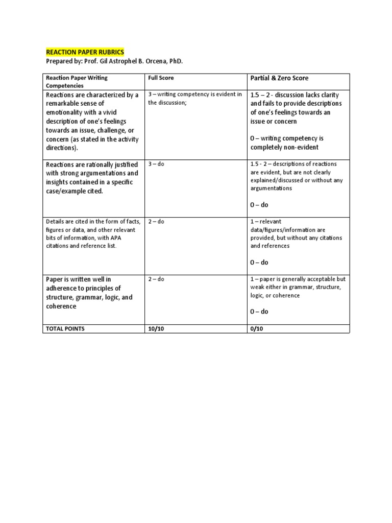 Reaction Paper Rubrics | PDF