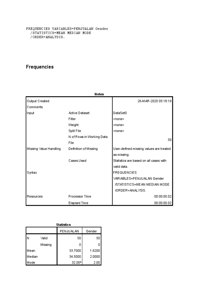 Frequencies: Frequencies Variables Penjualan Gender /statistics Mean Median Mode /order Analysis ...