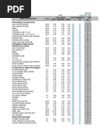 Detailed Unit Price Analysis: This Study Resource Was Shared Via | PDF ...