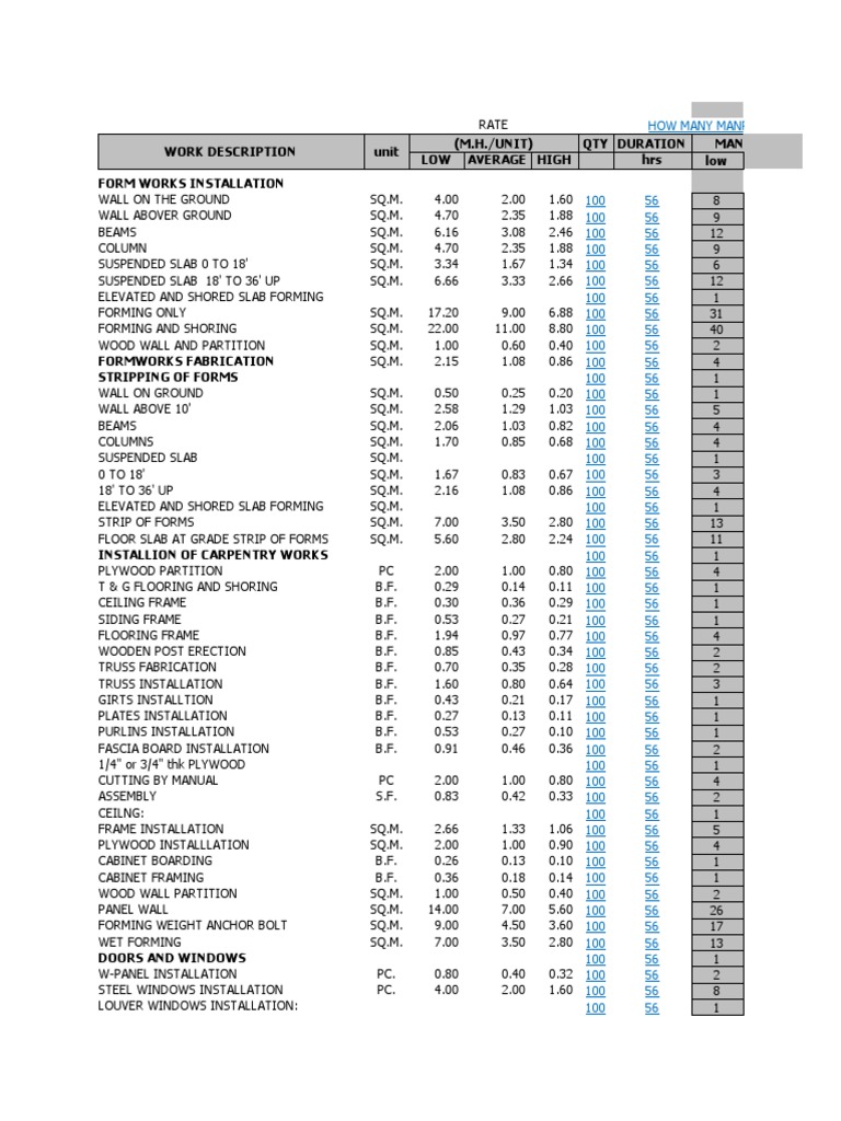 Work Description Unit (M.H./UNIT) Qty Duration MANPOWER (Man) LOW ...