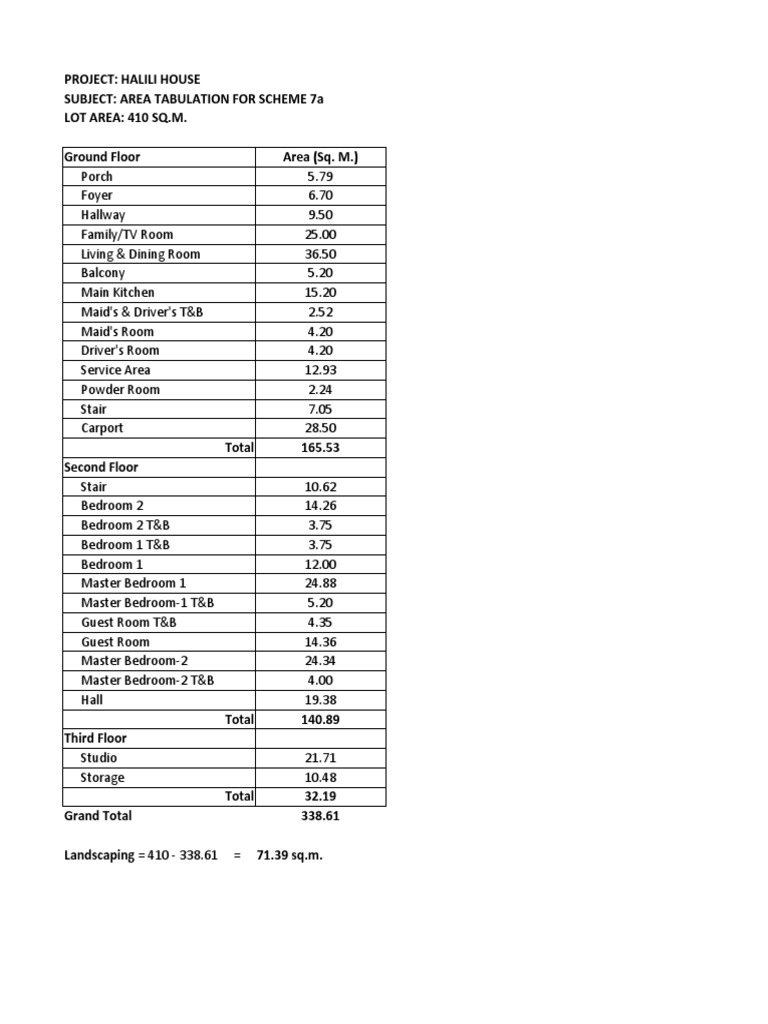 Area Tabulation 7 | PDF