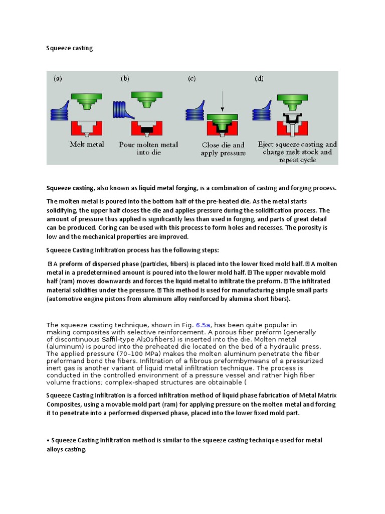 Squeeze Casting, Also Known As Liquid Metal Forging, Is A Combination of Casting and Forging ...