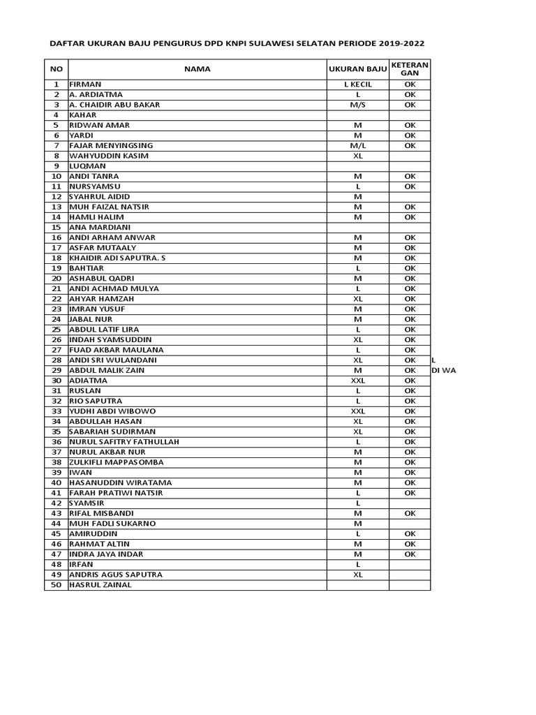 Daftar Uk Baju Prop Sulsel | PDF