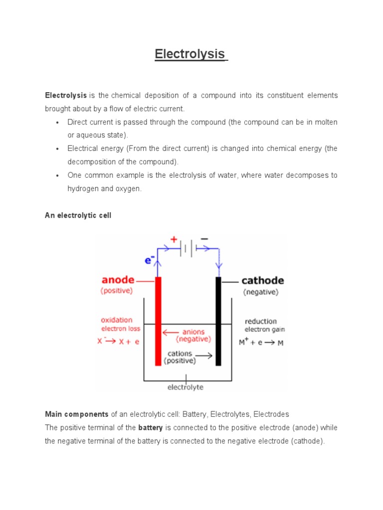 Electrolyte Examples Chemistry