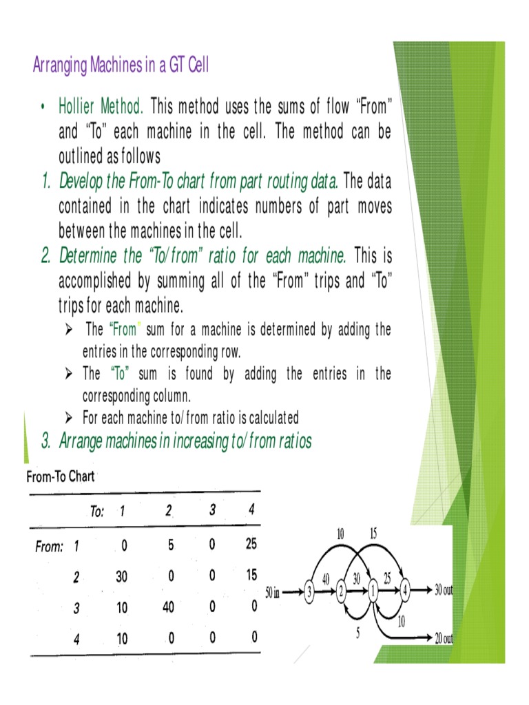 Production and Plant Layout-2 PDF | PDF | Machines | Business