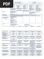 MELCs MAPEH 10 | PDF | Learning | Art