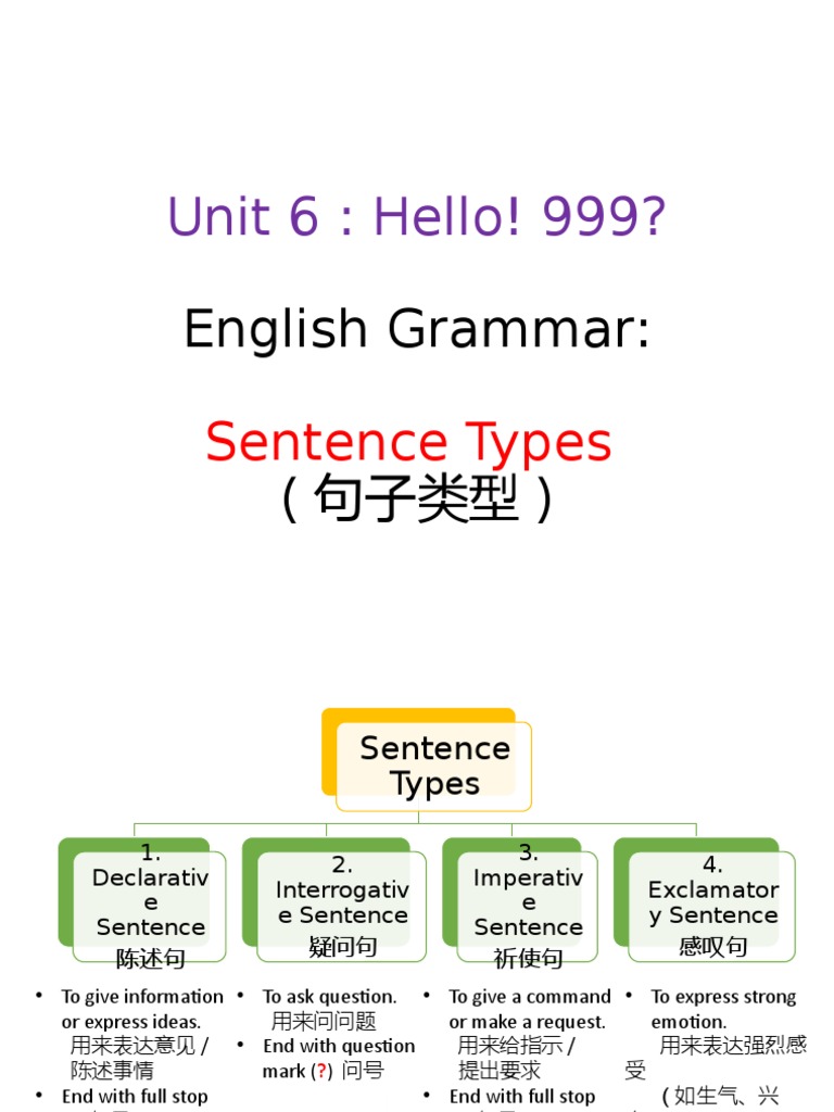 Unit 6 Grammar-Sentence Types | PDF | Question | Sentence (Linguistics)