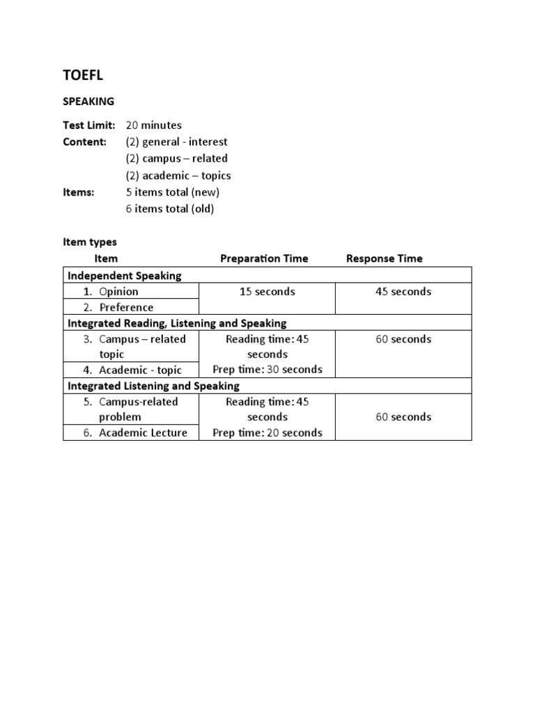 Speaking Template | PDF