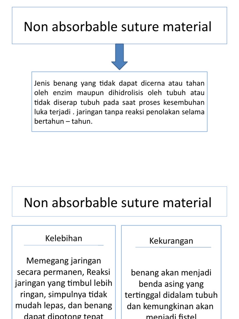 Non Absorbable Suture Material | PDF | Kesehatan Holistik