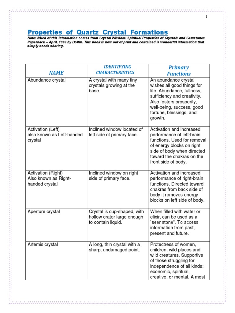 Properties of Quartz Crystal Formations: Name Primary Functions | PDF ...
