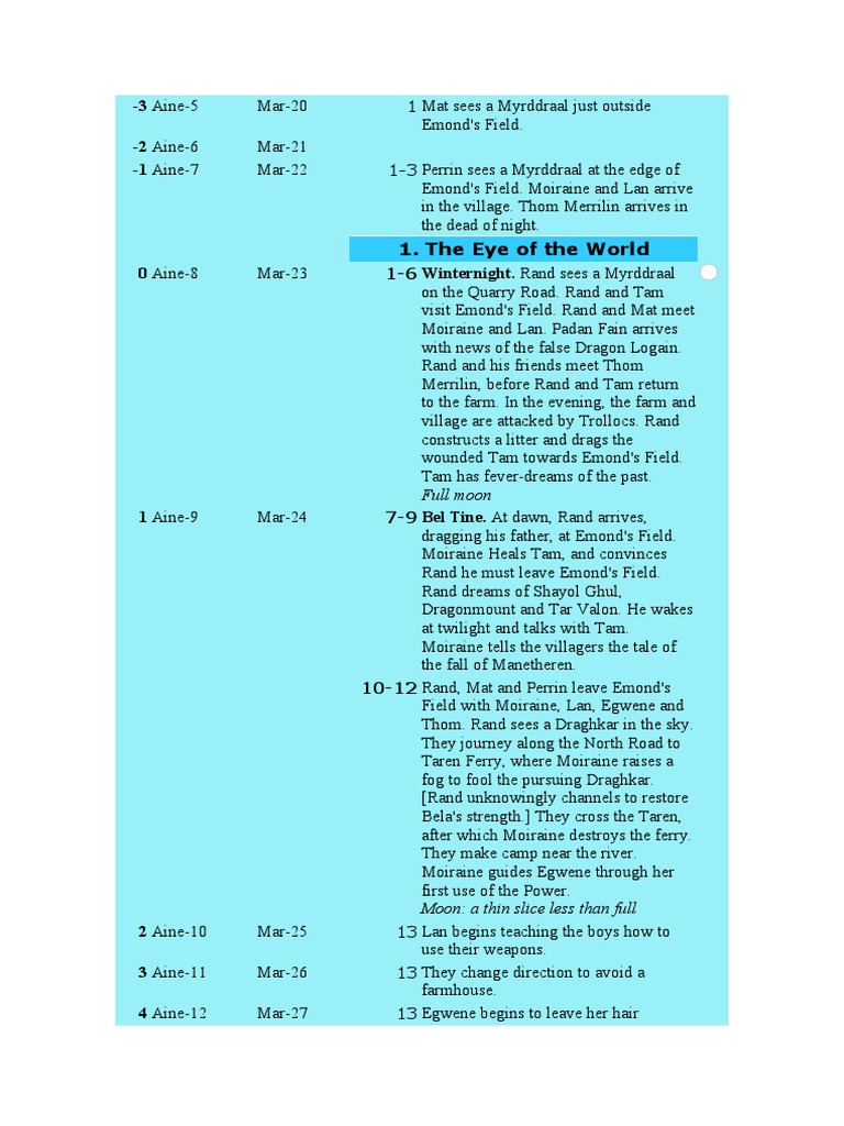 The Wheel of Time Chronology | PDF | The Wheel Of Time | Fantasy Novels