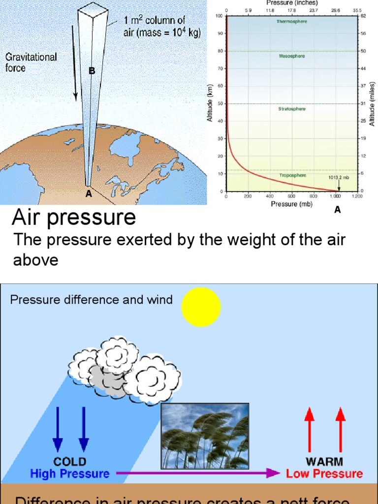 Topic 2a Air Pressure, Wind and Global Wind System | PDF | Wound ...