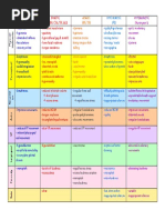 LARSP Manual for Language Assessment | PDF | Verb | Adjective