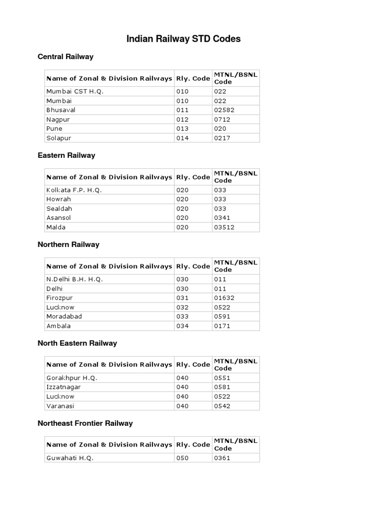Railway STD Codes | Download Free PDF | Internet Access | Economy Of India