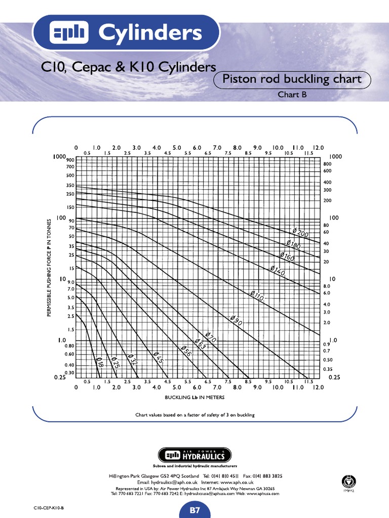 Piston Rod Buckling Chart | PDF