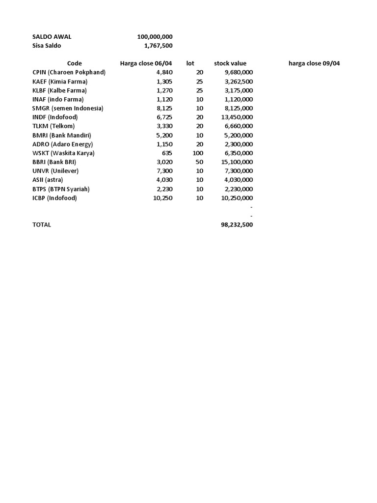 Simulasi Investasi Saham 100 Juta | PDF