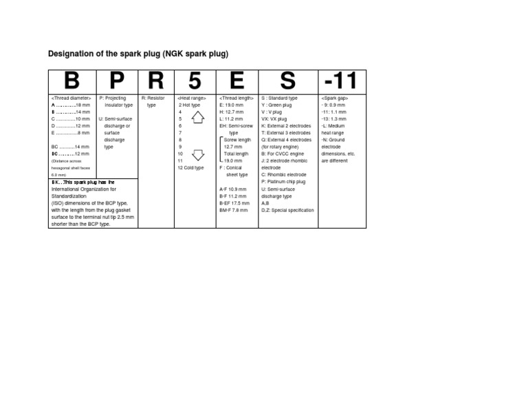 Designation of The Spark Plug | PDF | Electrical Connector | Components