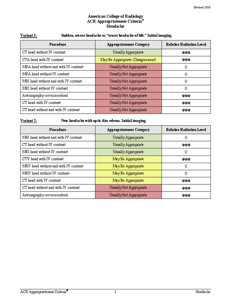 ACR Criteria PDF | PDF | Headache | Medical Imaging