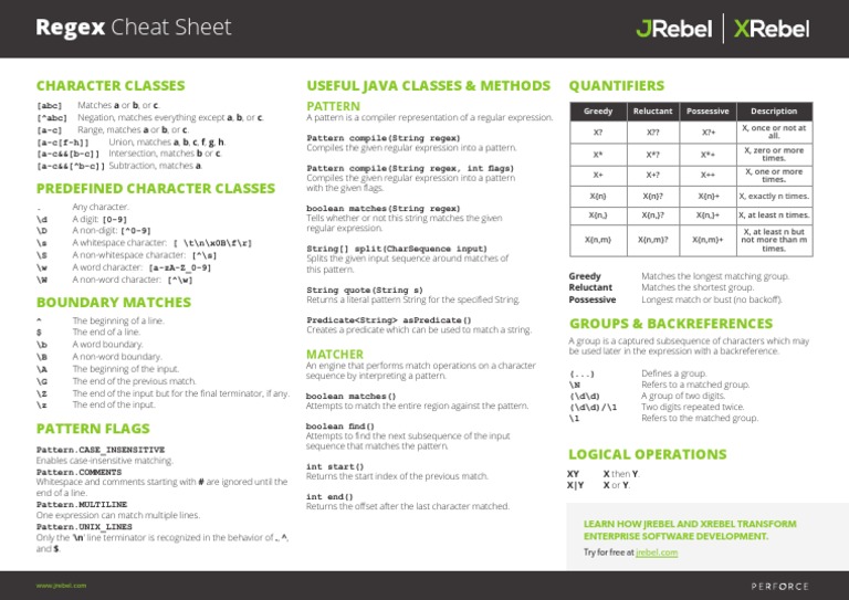 Regular Expressions Cheat Sheet PDF | PDF | Regular Expression | Areas ...