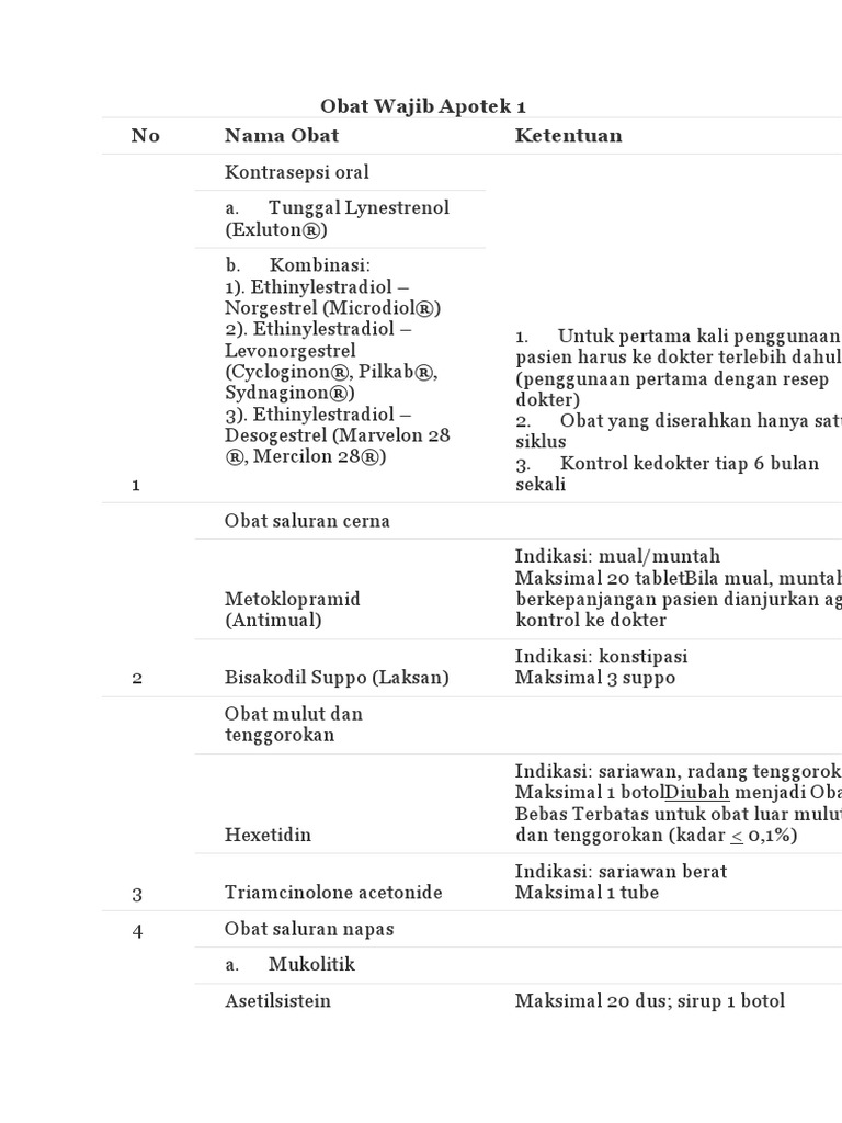 Obat Wajib Apotek | PDF